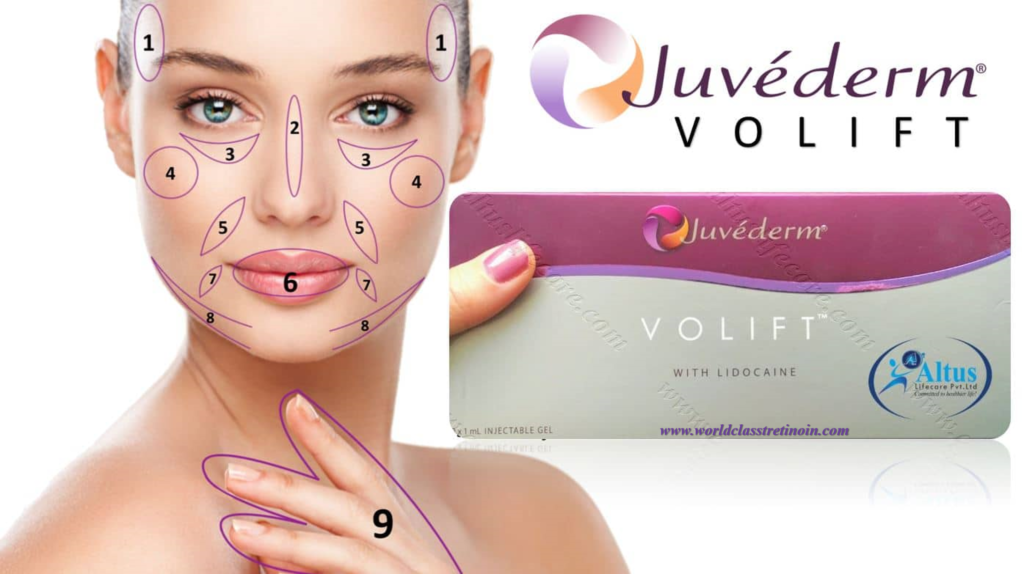 Juvederm Volift with Lidocaine: The Ultimate Age-Defying Solution